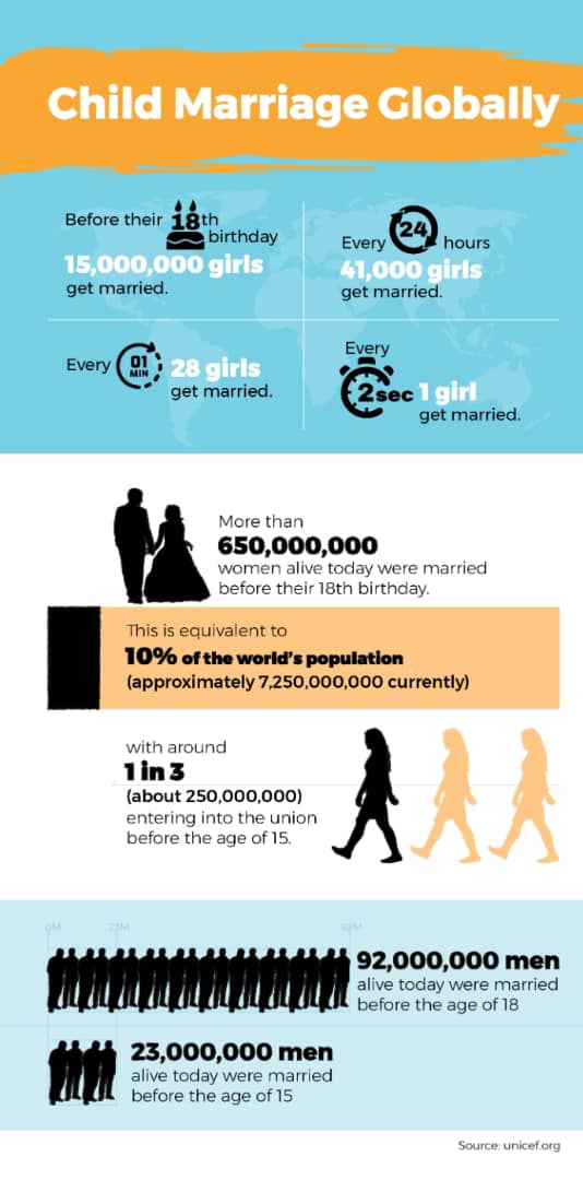 Child marriage: The unending challenge confronting communities in Ghana ...