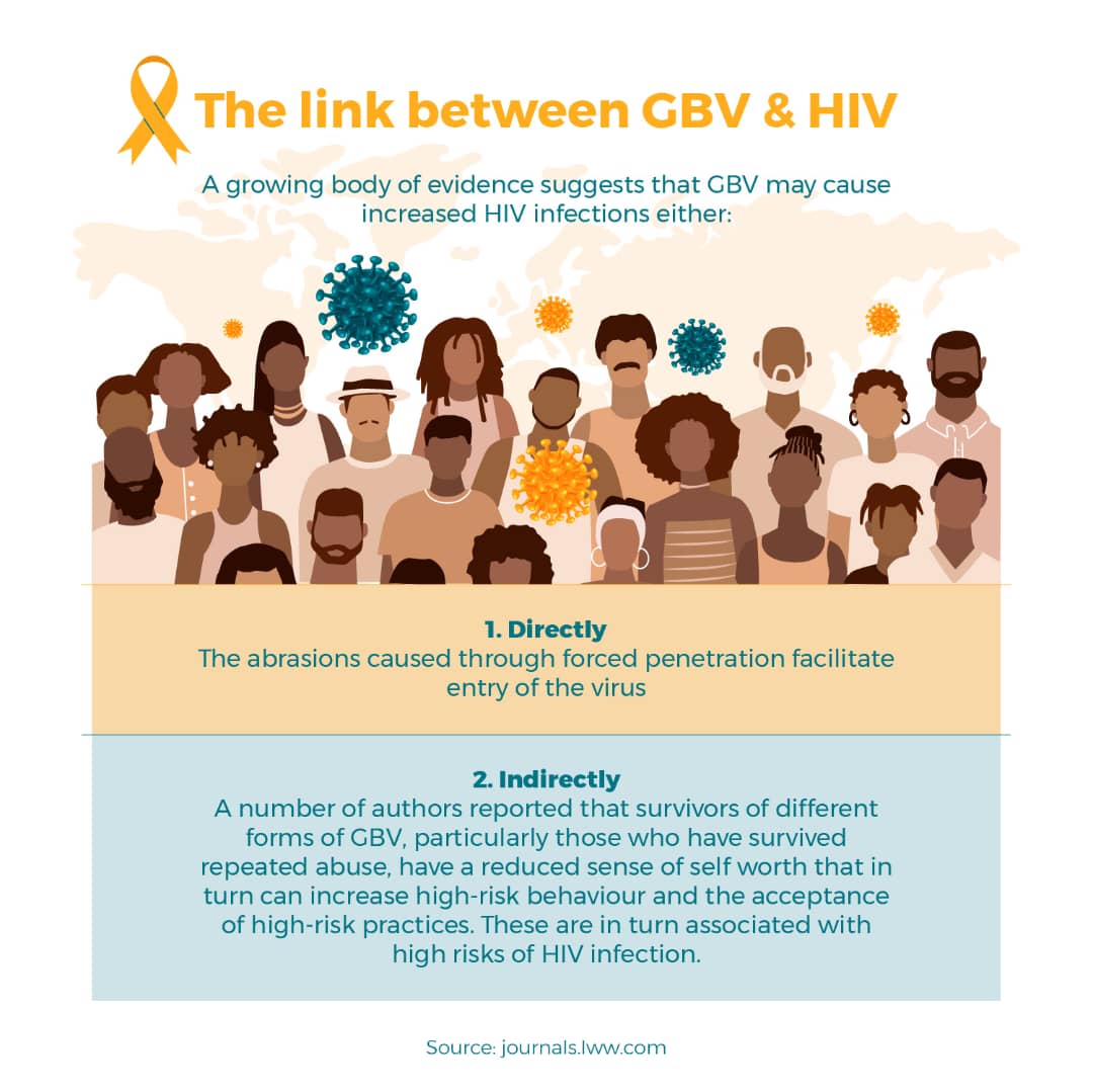 Endless suffering: How GBV stokes HIV infection rates among adolescent ...
