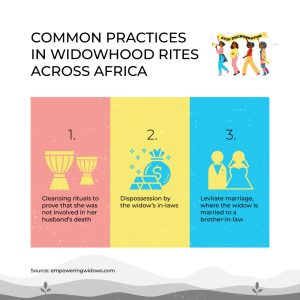 Rites infringing on rights: How widowhood rites harm women | Ghana News ...