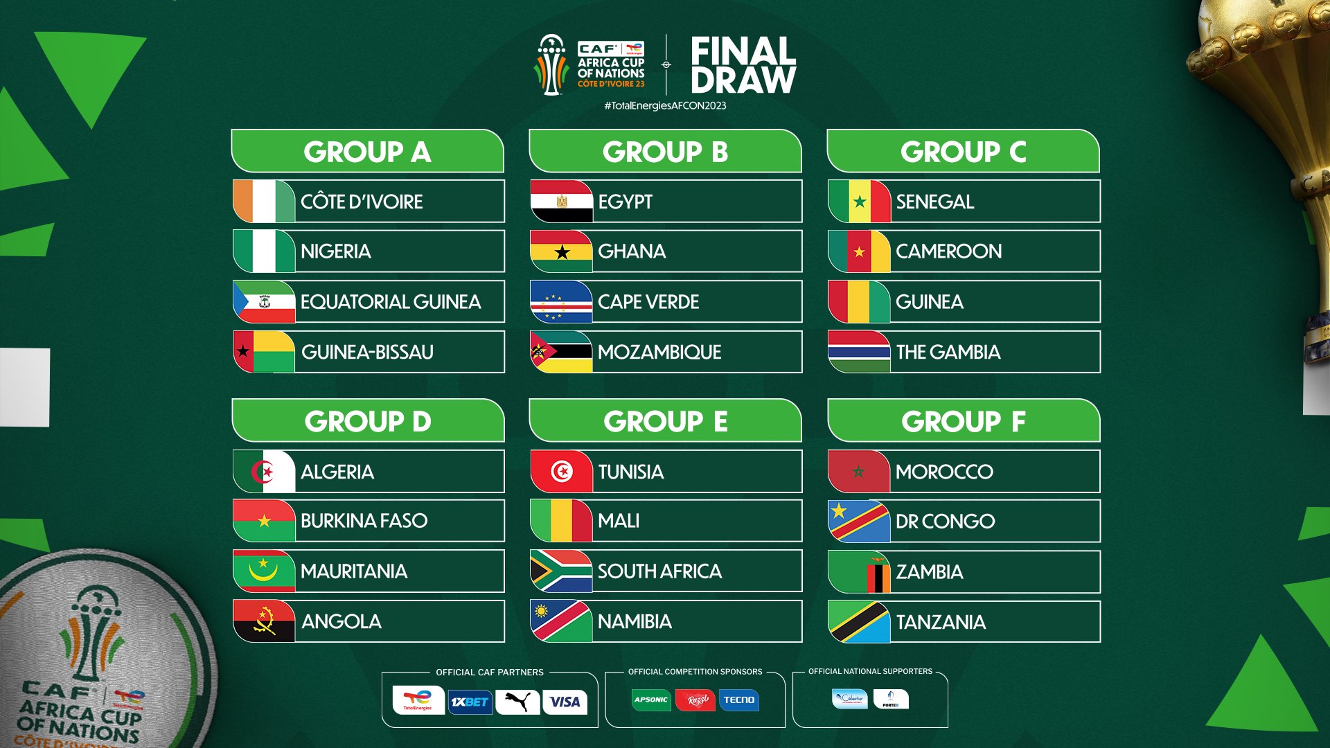 AFCON 2023: Ghana face Egypt, Cape Verde, Mozambique in Group B | Ghana ...