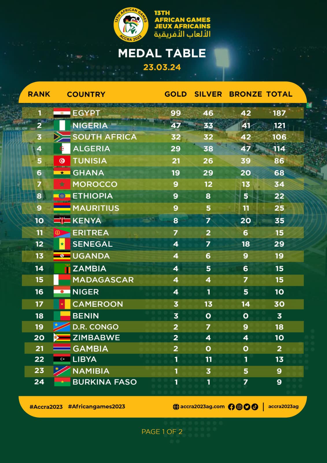 13th African Games: Egypt tops medal table, Ghana with best ever finish ...