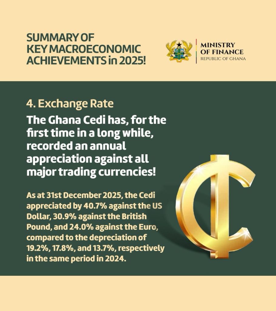 Resetting Ghana’s Economy: The 20 Reforms and Achievements that defined ...